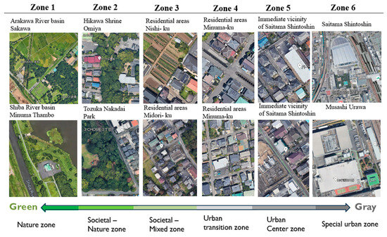 Urban Planning with Rational Green Infrastructure Placement Using a Critical Area Detection Method
