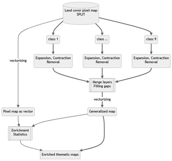 Transformation of a Classified Image from Pixel Clutter to Land Cover ...