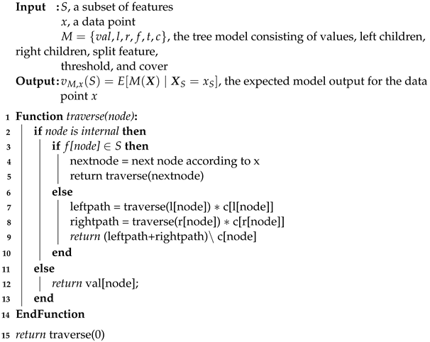 Conditional Feature Selection: Evaluating Model Averaging When Selecting Features with Shapley ...