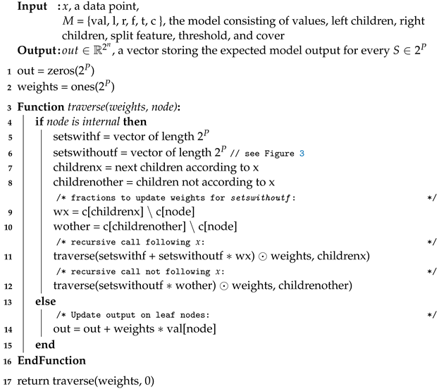 Conditional Feature Selection: Evaluating Model Averaging When Selecting Features with Shapley ...