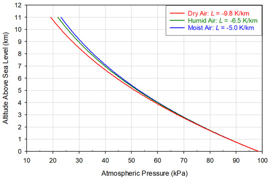 Roles of Earth’s Albedo Variations and Top-of-the-Atmosphere Energy ...