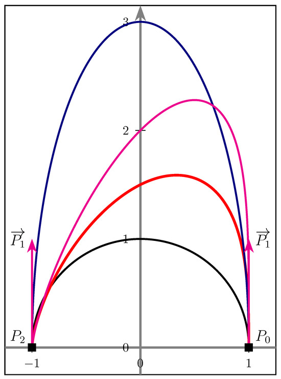 How Null Vector Performs in a Rational Bézier Curve with Mass Points