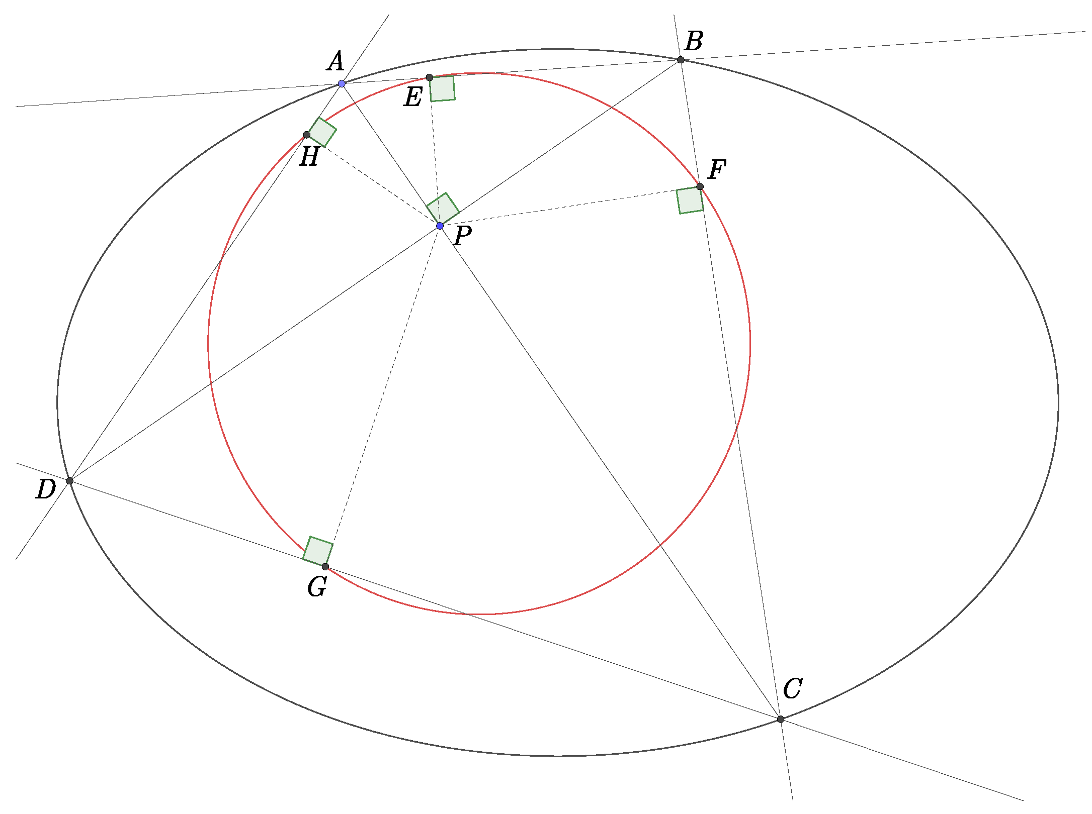 On the Relation Between a Locus and Poncelet’s Closure Theorem