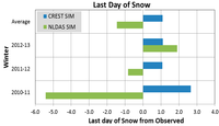 Geosciences | Free Full-Text | Evaluation of the Snow Thermal Model ...