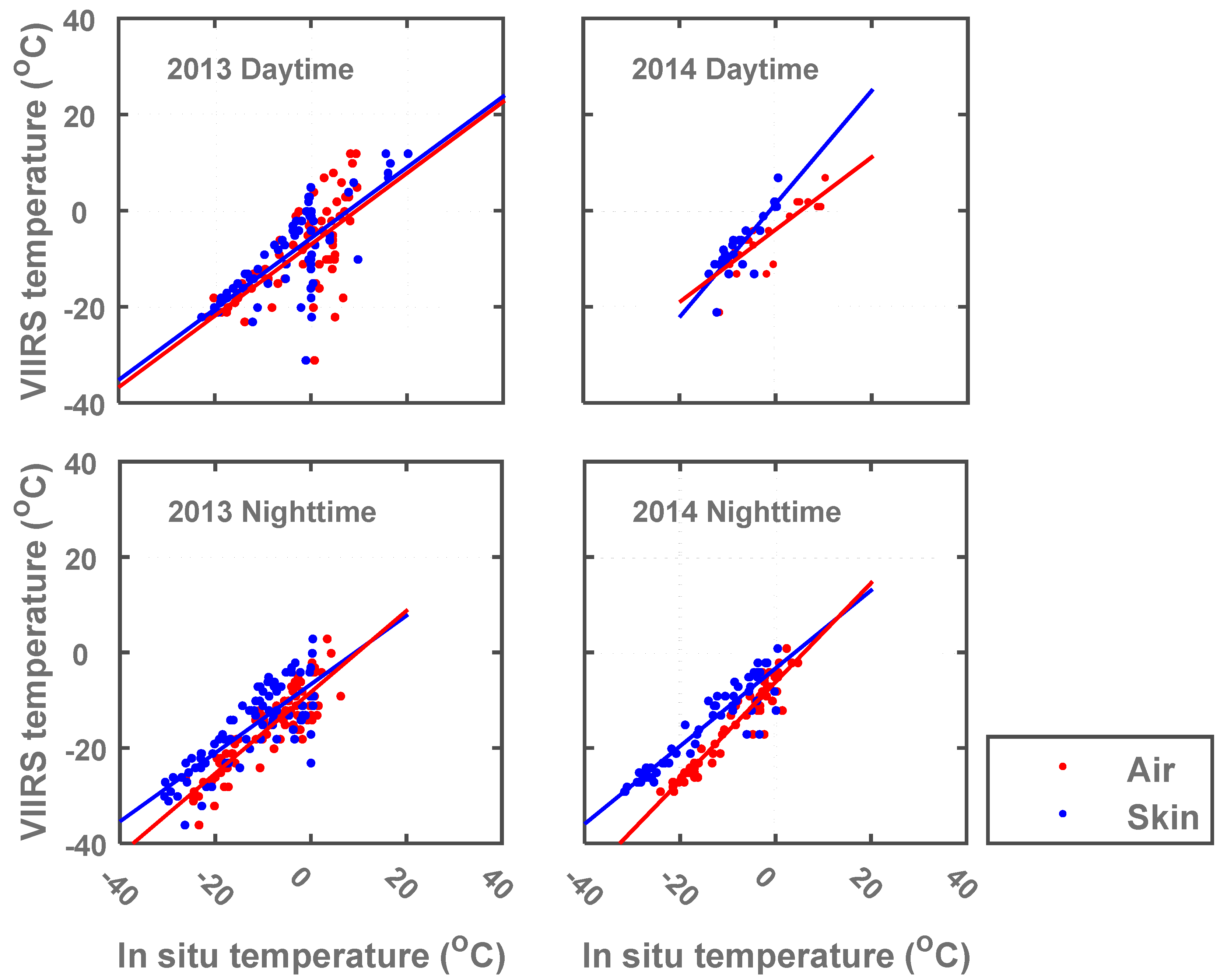 Evaluation of VIIRS Land Surface Temperature Using CREST-SAFE Air, Snow Surface, and Soil ...