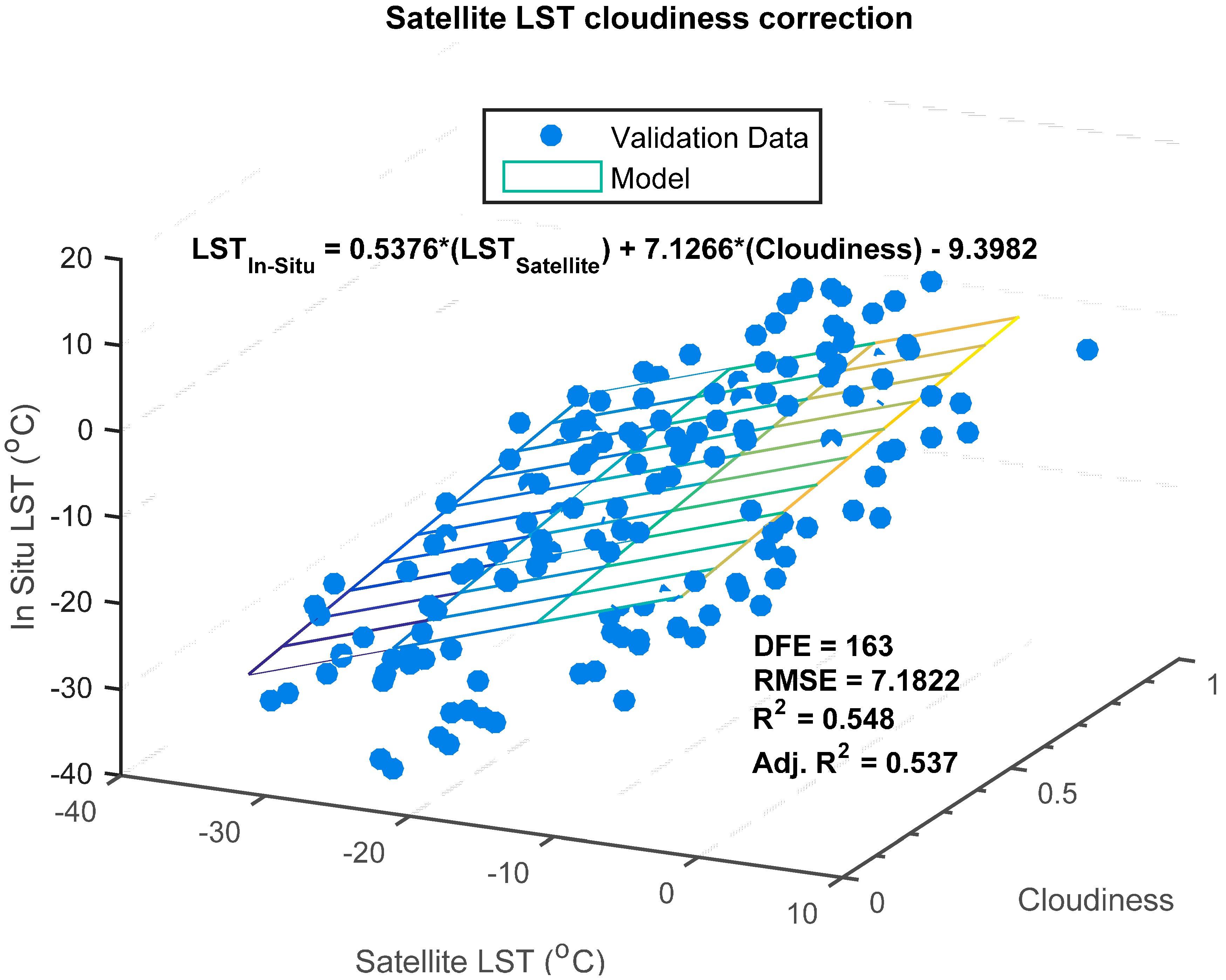 Evaluation of VIIRS Land Surface Temperature Using CREST-SAFE Air, Snow Surface, and Soil ...