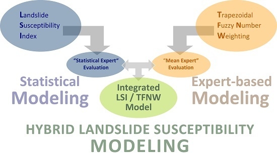 Geosciences | Free Full-Text | Integrating Expert Knowledge with Statistical Analysis for ...