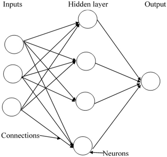 Geosciences | Free Full-Text | Feasibility Study of Land Cover ...