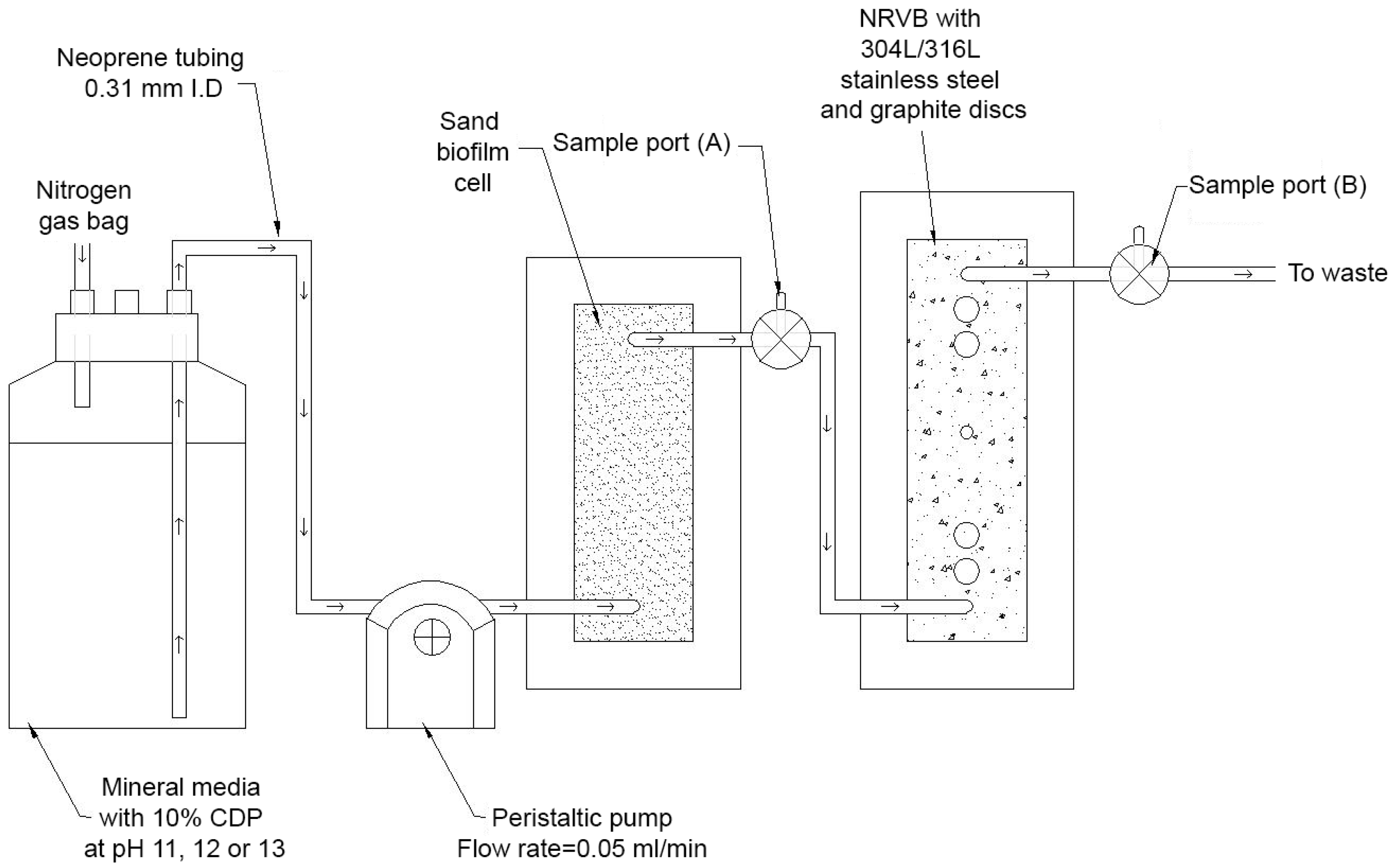 The Impact of Biofilms upon Surfaces Relevant to an Intermediate Level ...