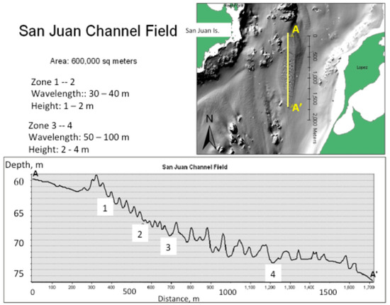 Geosciences | Free Full-Text | Characteristics and Dynamics of a Large ...