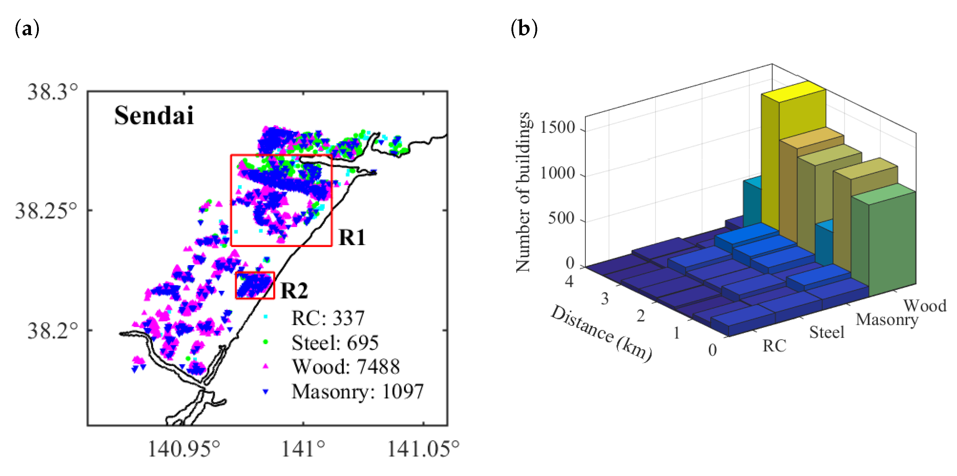 Influence of Flow Velocity on Tsunami Loss Estimation