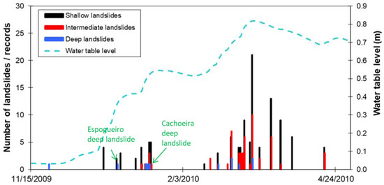Geosciences | Free Full-Text | Understanding Constraints and Triggering ...
