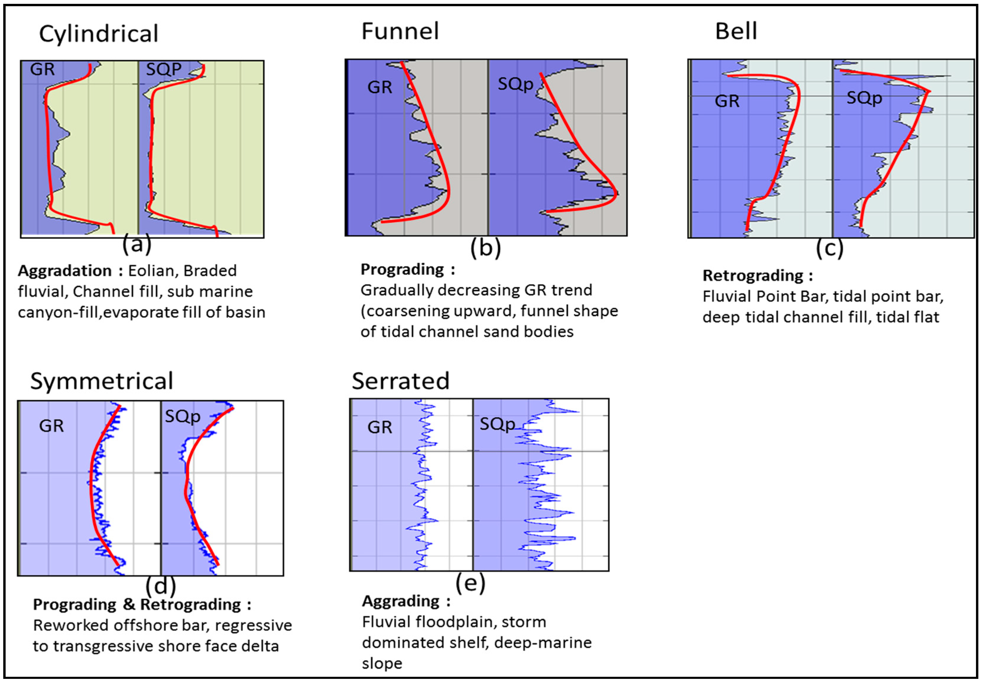Feasibility Study of SQp and SQs Attributes Application for Facies ...