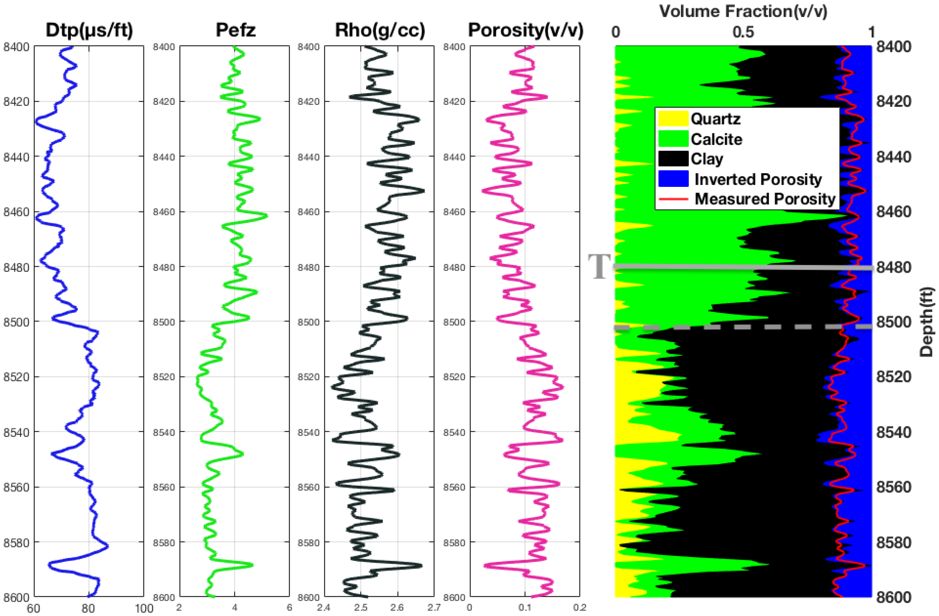 MinInversion: A Program for Petrophysical Composition Analysis of ...