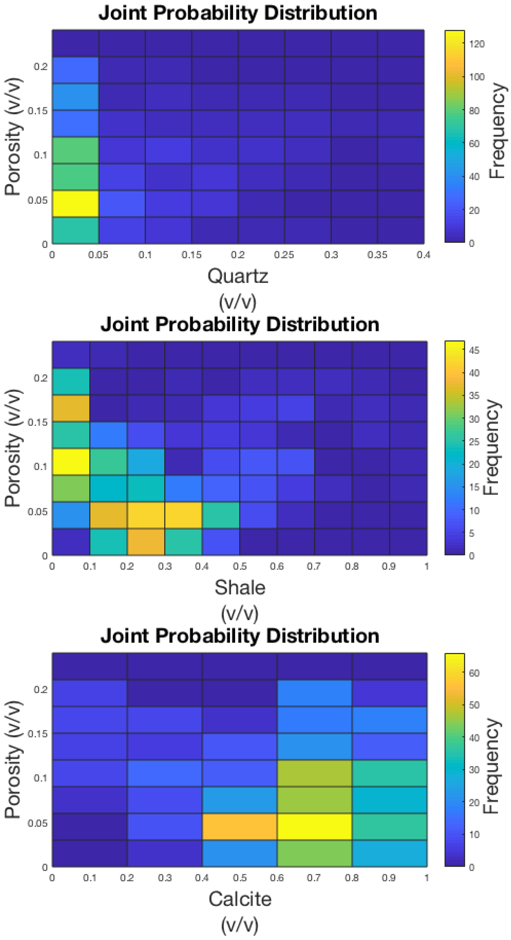 MinInversion: A Program for Petrophysical Composition Analysis of ...