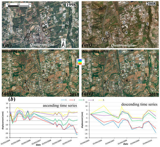 Landslides and Subsidence Assessment in the Crati Valley (Southern ...