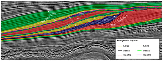 The Application of Seismic Attributes and Wheeler Transformations for ...