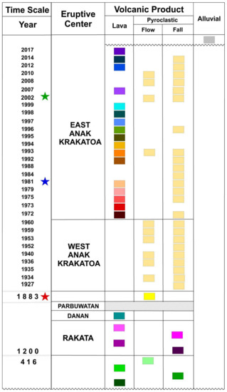 Geochemistry and Structure of Krakatoa Volcano in the Sunda Strait ...
