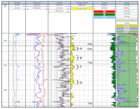 Geosciences | Free Full-Text | Formation MicroScanner Providing Better ...