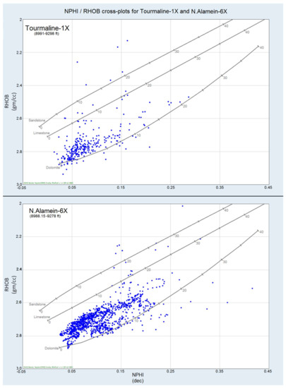 Geosciences | Free Full-Text | Formation MicroScanner Providing Better ...