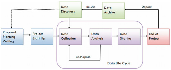 Geosciences | Free Full-Text | Metadata Life Cycles, Use Cases and ...