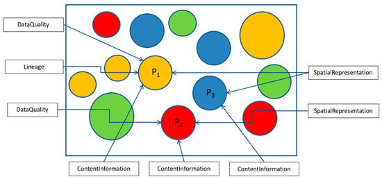 Metadata Life Cycles, Use Cases and Hierarchies