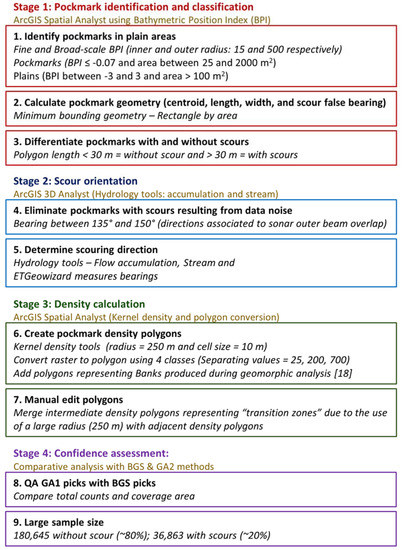 Origin of High Density Seabed Pockmark Fields and Their Use in ...