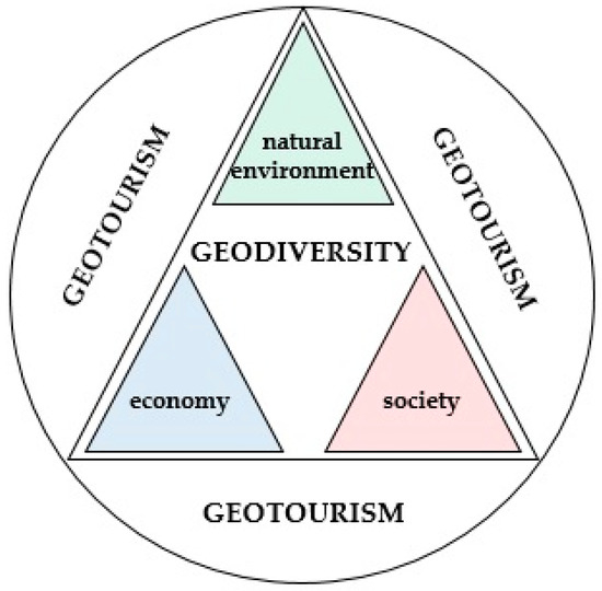 Geodiversity Research Methods in Geotourism
