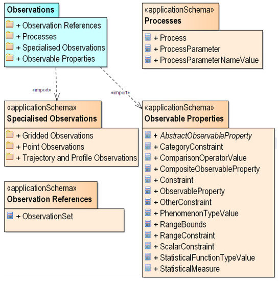 Extending INSPIRE to the Internet of Things through SensorThings API