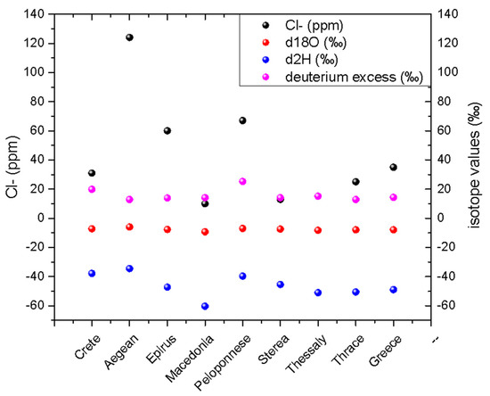 Geosciences | Special Issue : Isotope Geochemistry