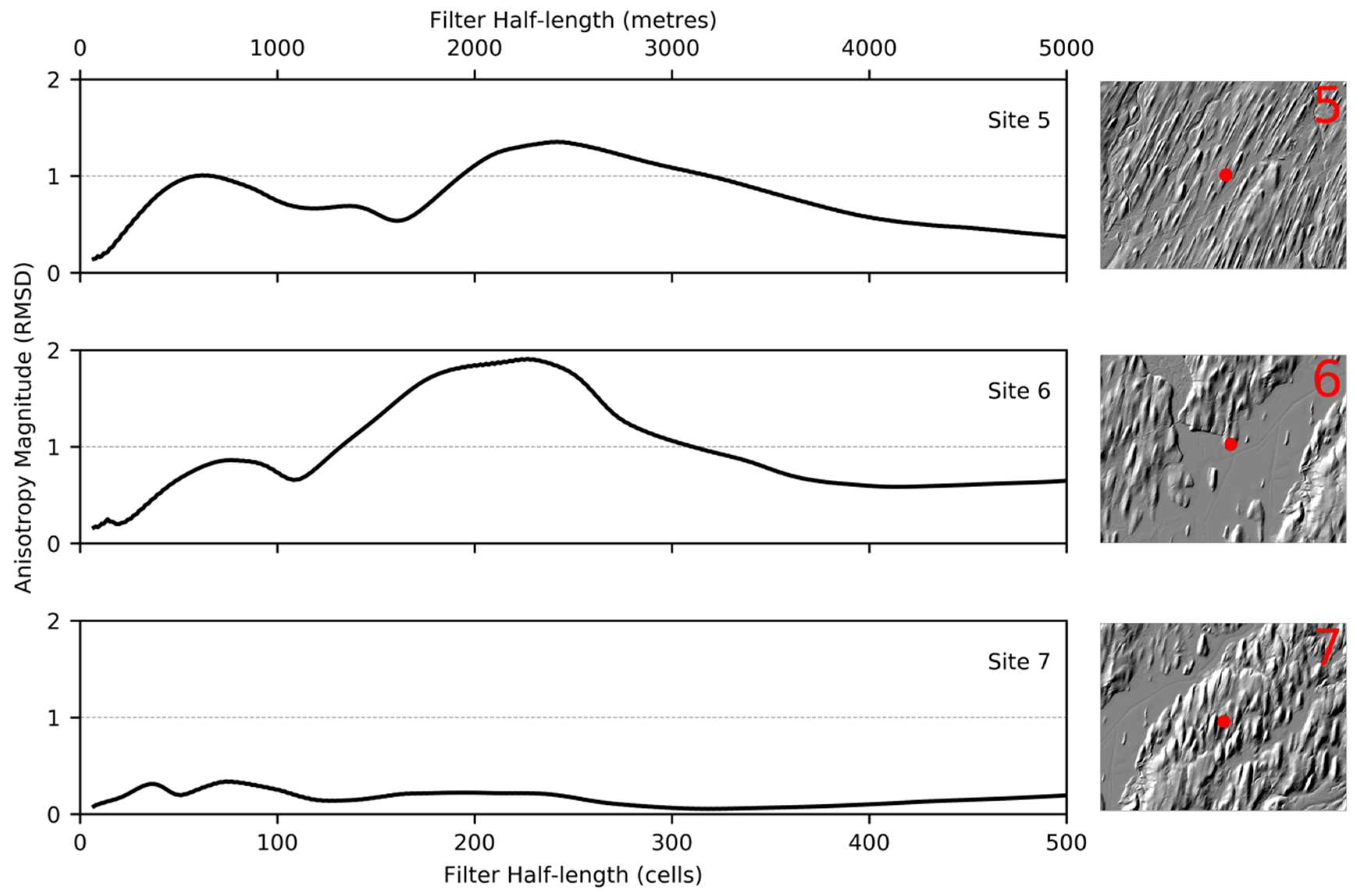 Geosciences | Free Full-Text | Measuring Hyperscale Topographic ...