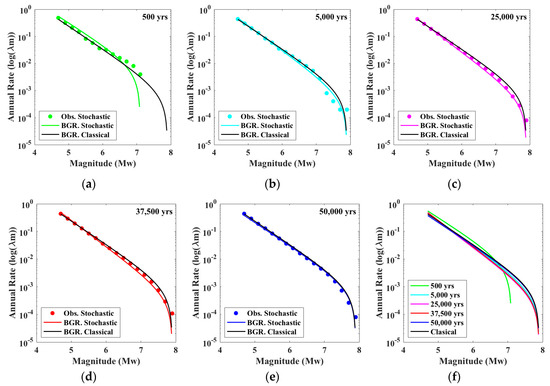 Integration of Site Effects into Probabilistic Seismic Hazard ...