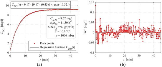 Re-Aeration on Stepped Spillways with Special Consideration of ...