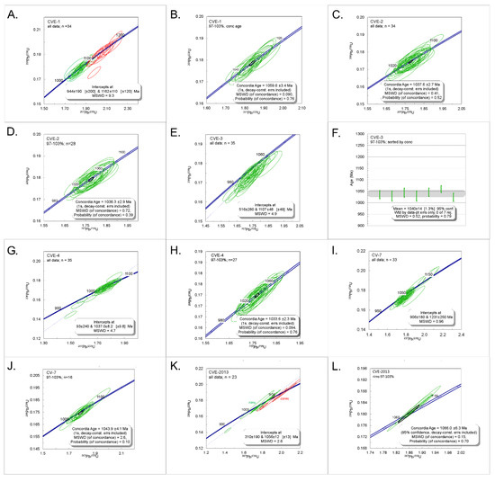 Age and Origin of the Mesoproterozoic Iron Oxide-Apatite Mineralization ...