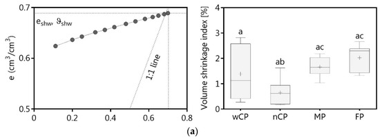 Geosciences | Free Full-Text | Suitability of Boulder Marl and Marsh ...