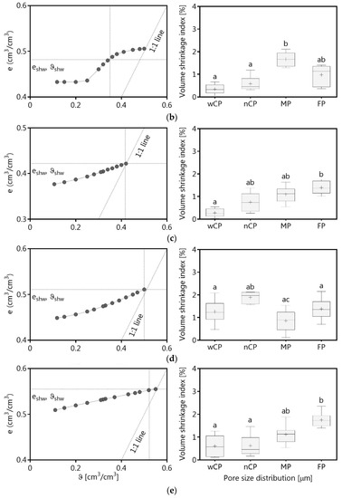 Geosciences | Free Full-Text | Suitability of Boulder Marl and Marsh ...