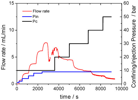 Using flac3d for modeling sediments prograding wedge - lasopavacation