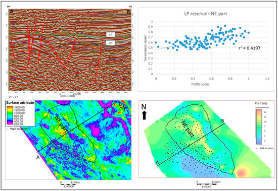 Comparison of the Sweetness Seismic Attribute and Porosity–Thickness ...