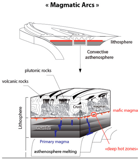 When Proterozoic Crusts Became Thick: New Insights from Magma Petrology