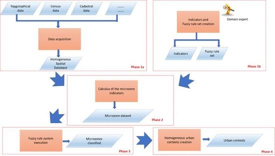 Geosciences | Free Full-Text | A New Geospatial Model Integrating a Fuzzy Rule-Based System in a ...