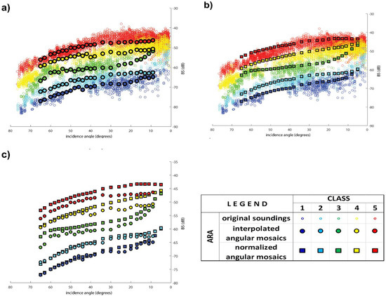 Geosciences | Free Full-Text | The Hyper-Angular Cube Concept for Improving the Spatial and ...