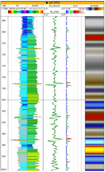 Geosciences | Special Issue : Numerical Methods of Geophysical Fields ...