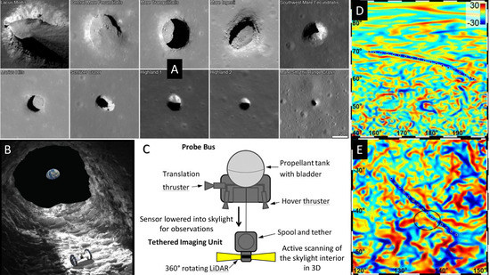 Geosciences | Free Full-Text | The New Moon: Major Advances in Lunar ...
