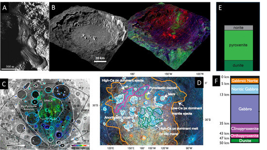 Geosciences | Free Full-Text | The New Moon: Major Advances in Lunar ...