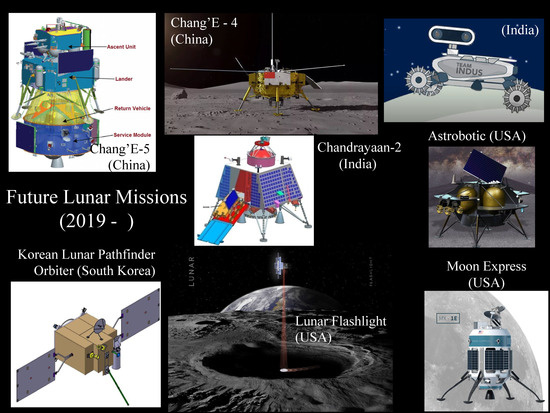Geosciences | Free Full-Text | The New Moon: Major Advances in Lunar ...