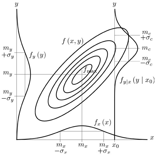 Geosciences | Special Issue : Numerical Methods of Geophysical Fields ...
