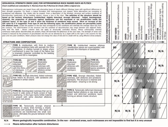 Landslide Hazard and Risk Assessment for a Natural Gas Pipeline Project ...