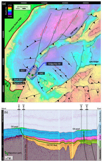 Composition Changes of Hydrocarbons during Secondary Petroleum ...