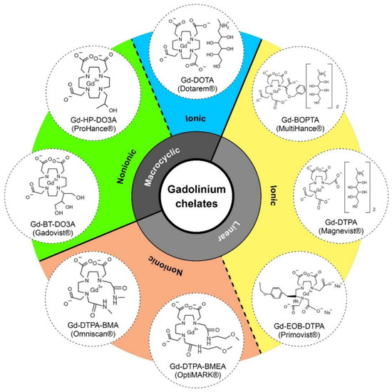 Gadolinium as an Emerging Microcontaminant in Water Resources: Threats ...