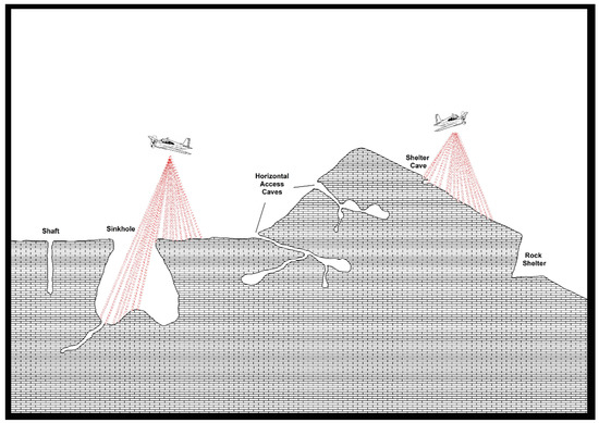 Locating Cave Entrances Using Lidar-Derived Local Relief Modeling